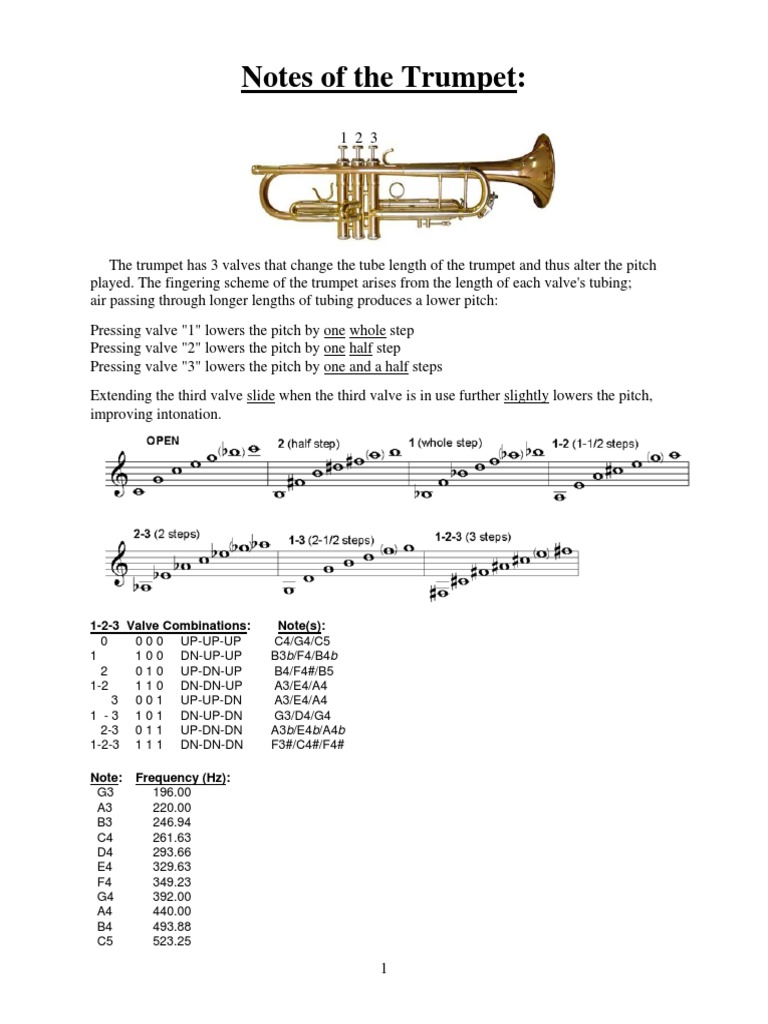 Notes of The Trumpet:: 1-2-3 Valve Combinations: Note(s) | Download ...
