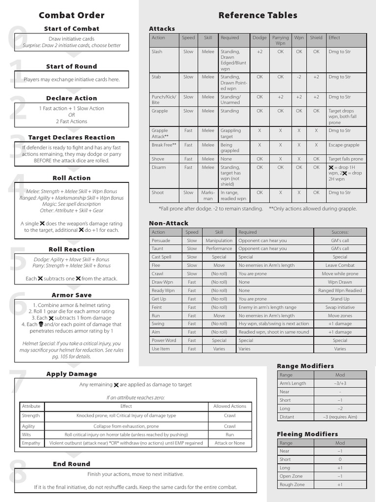 Forbidden Lands RPG - (Resources) Reference Sheet (Vertical) | PDF