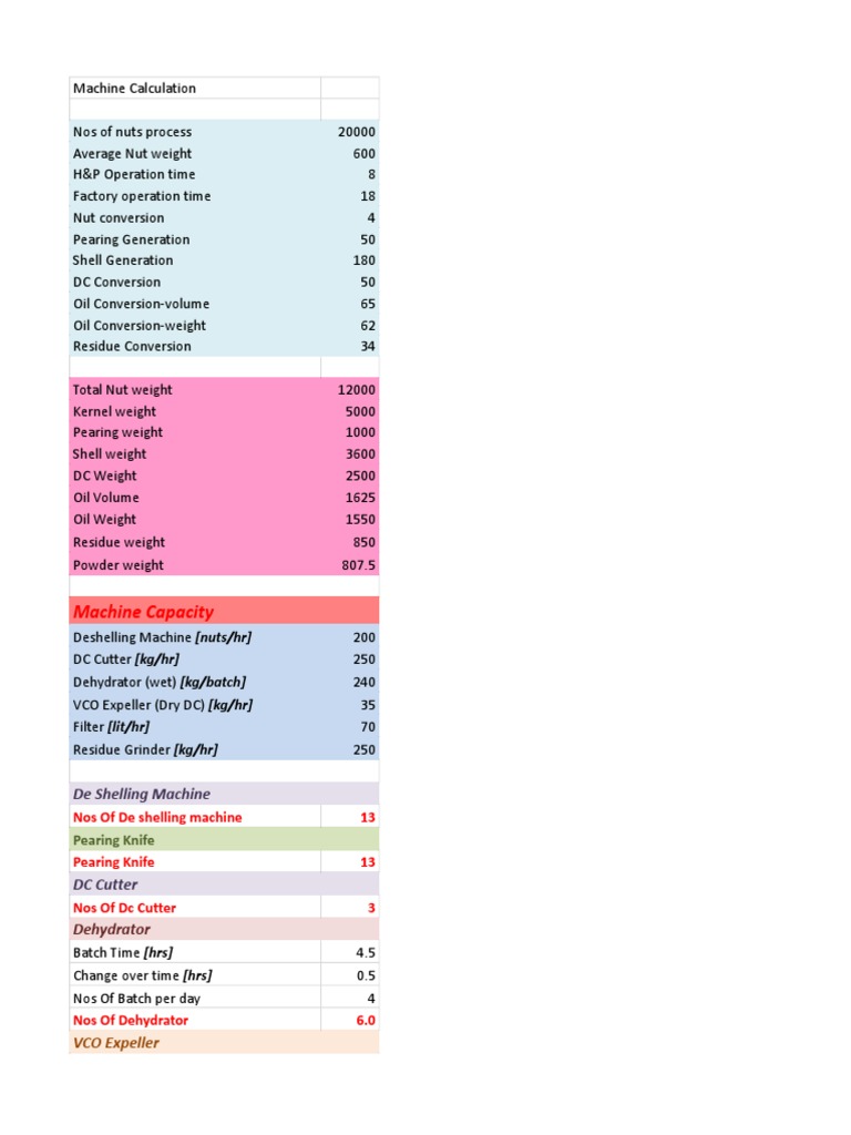 Machine Capacity Calculation for Nut Processing | PDF | Secondary ...