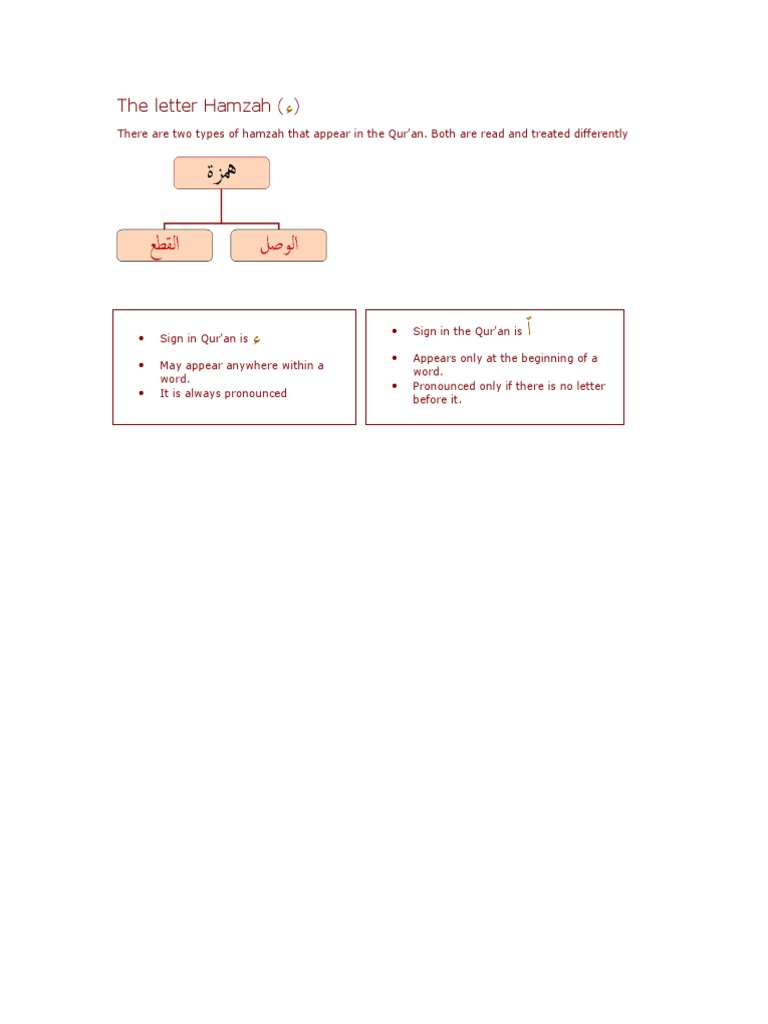 The Letter Hamzah | PDF | Linguistics | Languages Of Israel