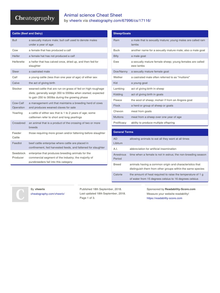 Animal science Cheat Sheet: Cattle, Sheep, Swine, Horses & Poultry ...
