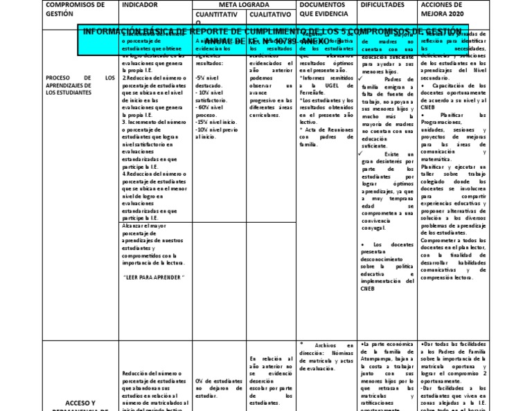 Iga 2019 | PDF | Aprendizaje | Cognición