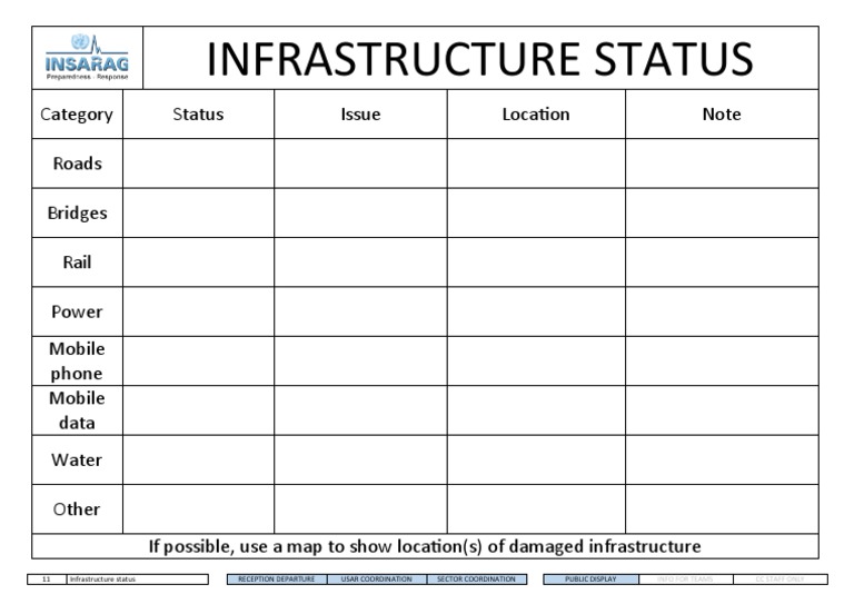 11 Infrastructure Status | PDF
