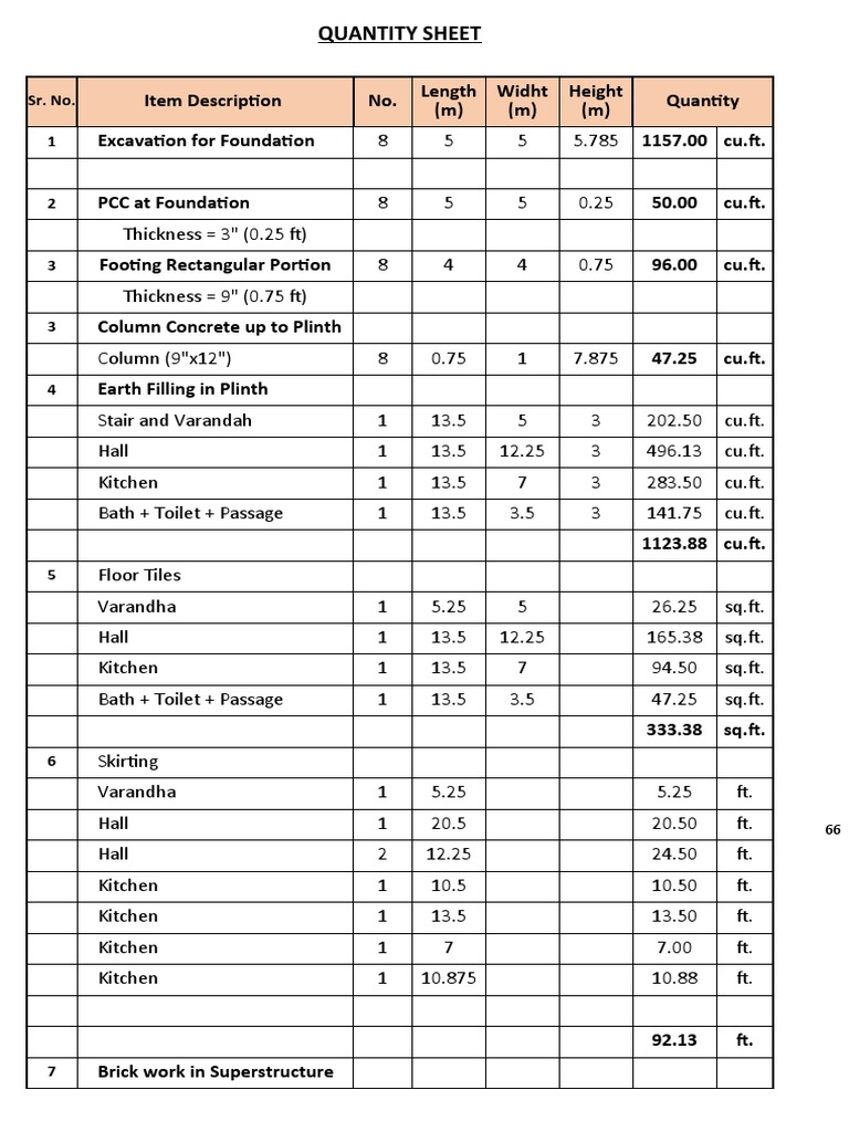 Quantity sheet for construction project | PDF | Building Materials ...