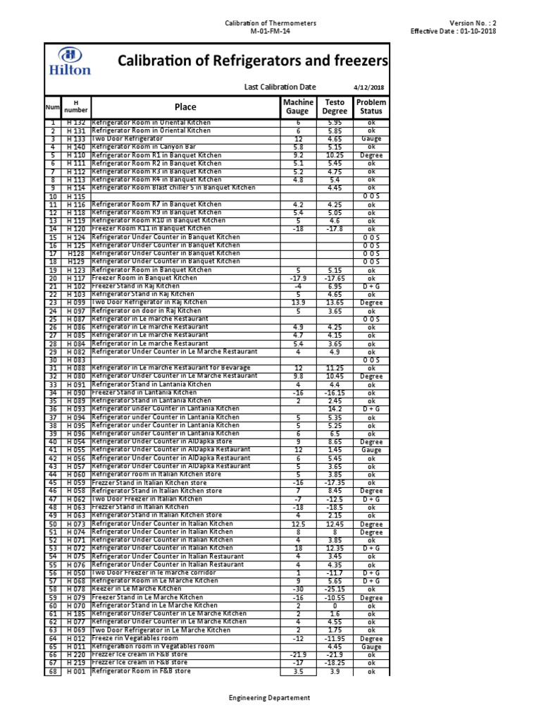 Refrigerators and Freezers Calibration 1 List | PDF | Refrigerator ...
