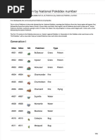 Generation 1 Pokémon Checklist PDF | PDF | Nintendo Franchises | Pokémon