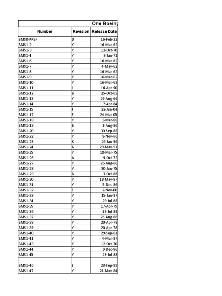 One Boeing Product Standards Material Index (3/23/2021) : Number ...