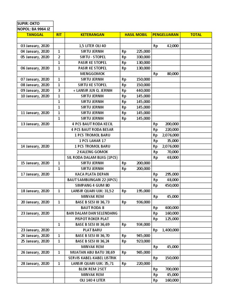 Ba 9964 JZ - Okto (PT Ujk) | PDF