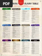 100 Table DND Loot Table | PDF