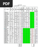 Tabel nominal elevi clasa a XII-A | PDF