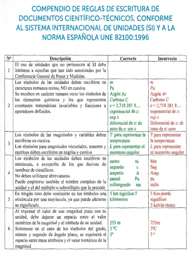 Reglas de Escritura Cientifica | PDF | Presión | Sistema Internacional ...