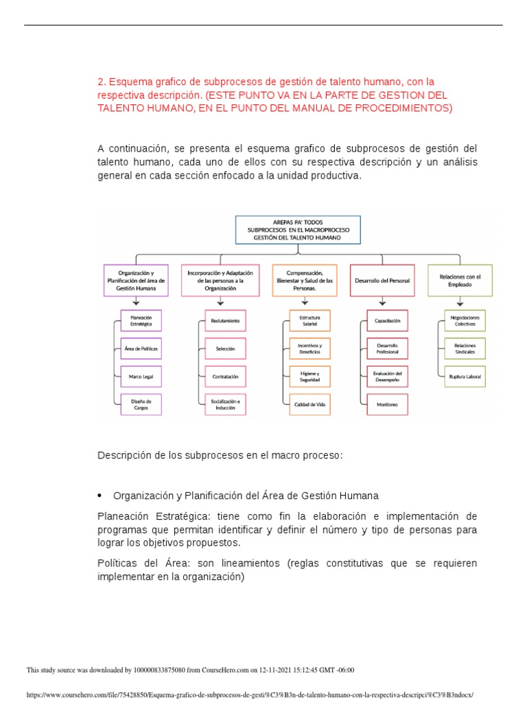 Esquema Grafico de Subprocesos de Gesti N de Talento Humano Con La Respectiva Descripci N | PDF ...
