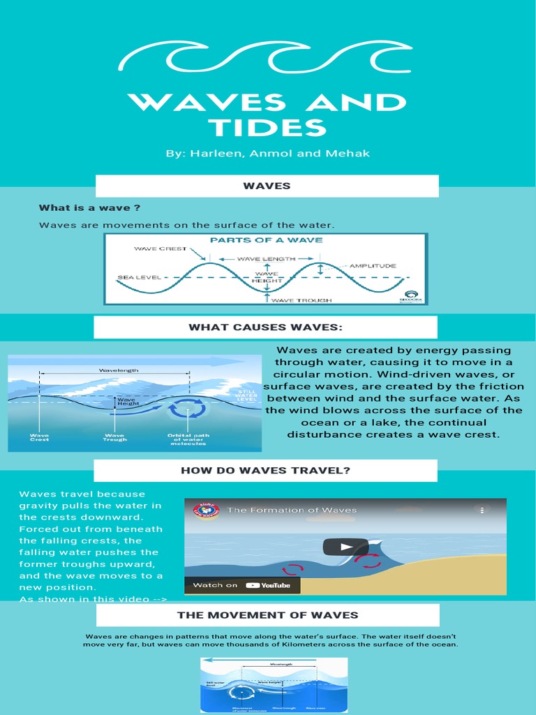Science Infographic | PDF | Tide | Moon