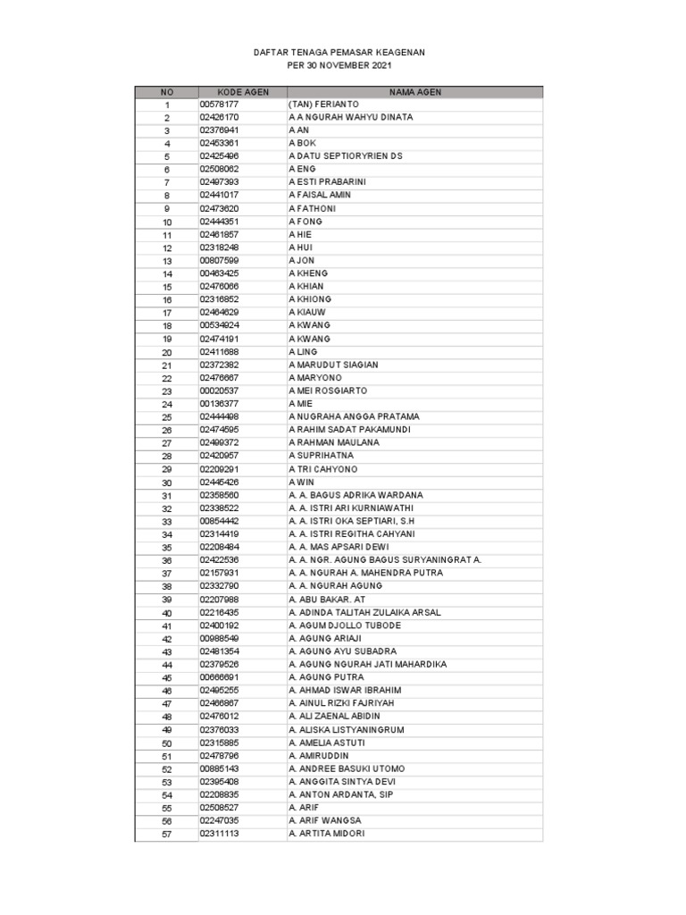 List Active Agent As of 30 Nov 2021 | PDF