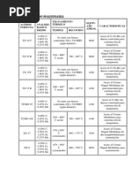 Aceros SISA Tabla de Aceros SAE AISI Servicio Industrial S.A. de C.V.-2-4 | PDF