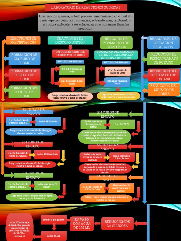 Flujo Grama QMC 100 | PDF | Redox | Ácido clorhídrico