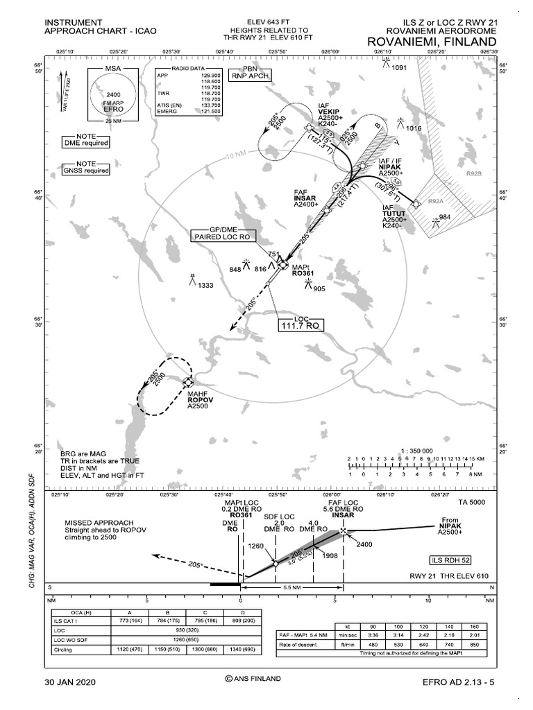 Rovaniemi, Finland: Approach Chart - Icao Instrument Rovaniemi ...