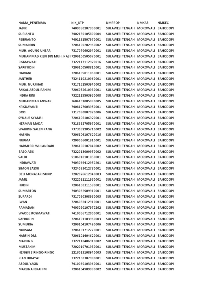 Data Sembako Perluasan PPKM 2021 Morowali Bungku (Data Untuk Dinsos) | PDF