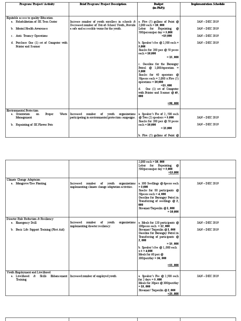 Abyip Sample1 | PDF | Hiv/Aids | Health Sciences