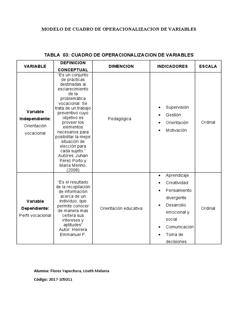 Cuadro de Operacionalizacion de Variables | PDF