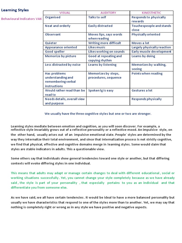 Learning Styles: Behavioural Indicators VAK Visual Auditory Kinesthetic ...