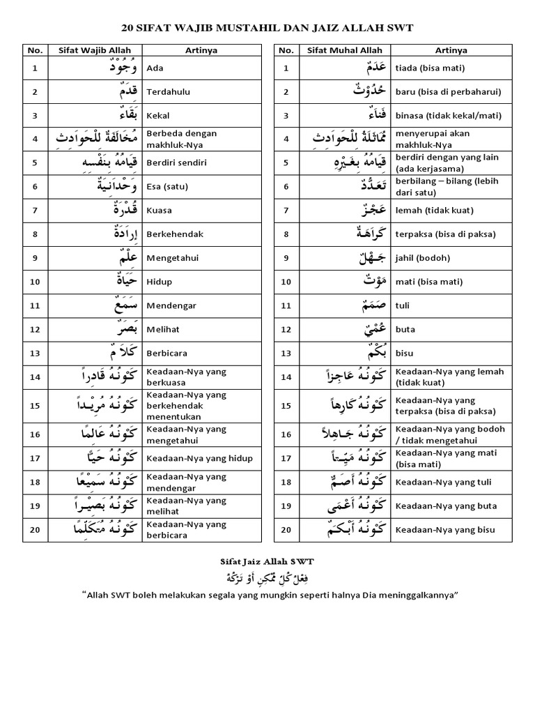 Sifat Wajib dan Mustahil Allah SWT | PDF