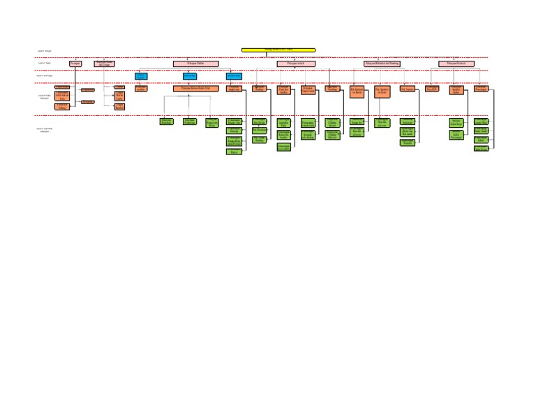 Contoh Diagram WBS | PDF