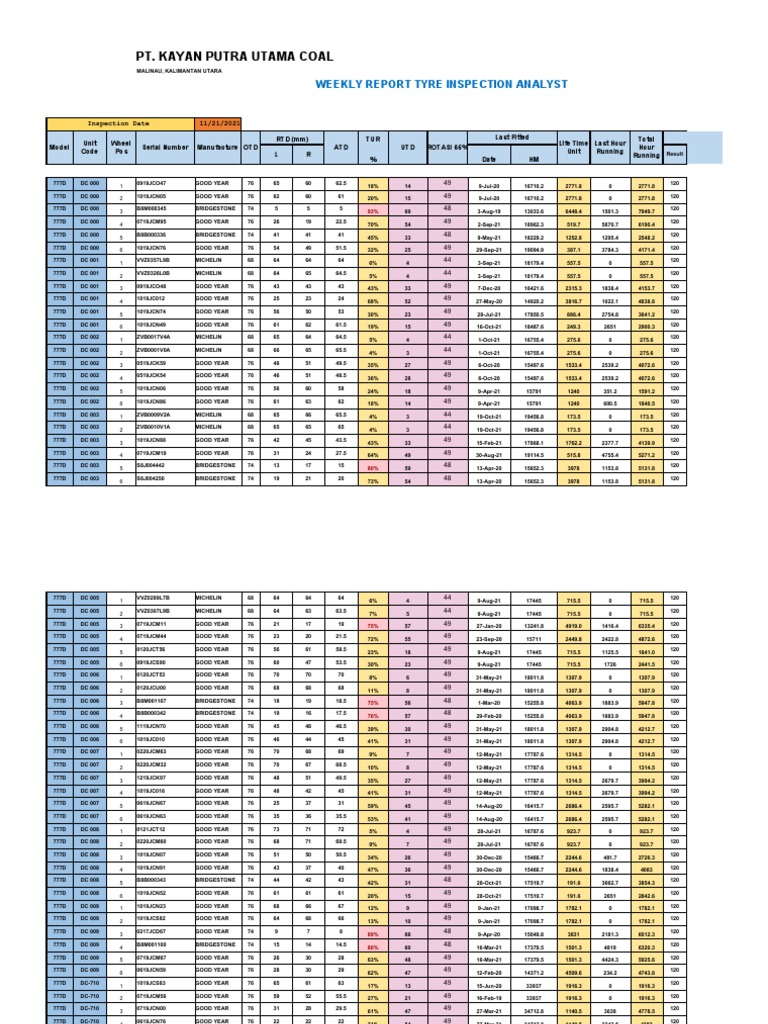 Tyre Report Oht 21112021 | Download Free PDF | Formula Racing Series ...