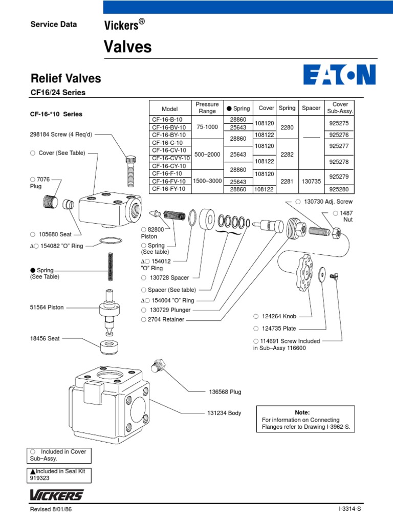 Valvula Relevo CF.16 Vickers | PDF | Gas Technologies | Tools
