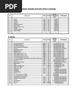 Spesifikasi Base Course LPA, LPB, LPS | PDF