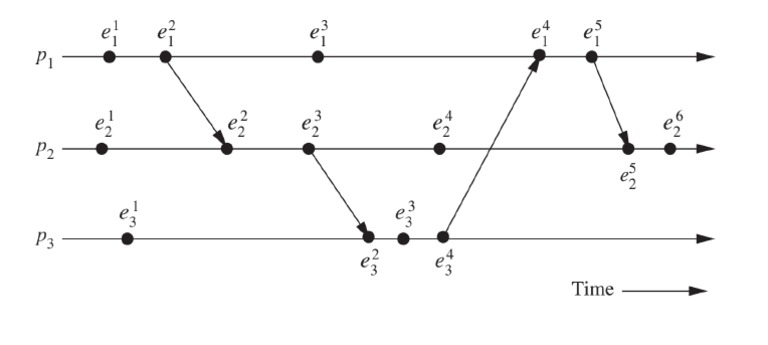 Time-Space Diagram | PDF