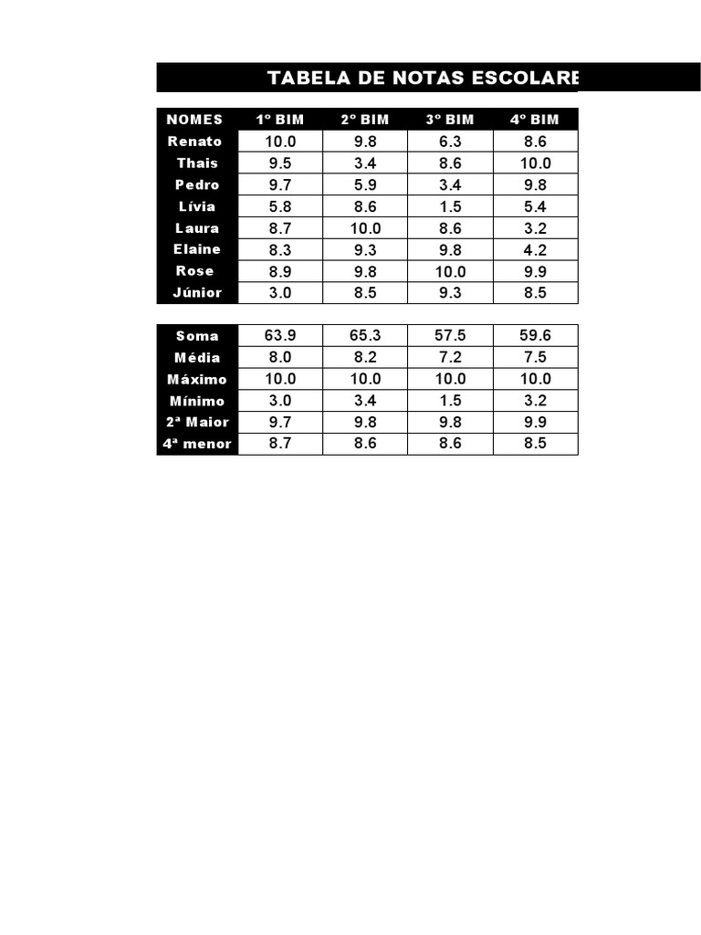 02 Tabela de Notas Escolares (Funções Básicas) | PDF