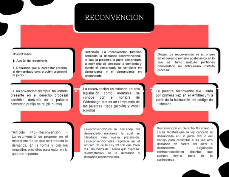 RECONVENCIÓN | PDF | Demanda judicial | Reconvención