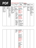 NCP - Impaired Urinary Elimination | PDF | Urinary Incontinence | Clinical Medicine