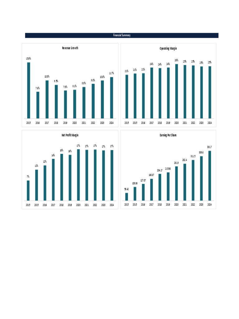 Nestle Financial Model | PDF | Free Cash Flow | Equity (Finance)
