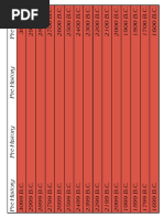 History Timeline Template | PDF