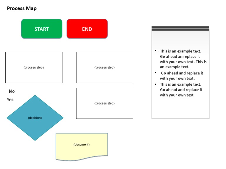 Process Mapping Guide | PDF