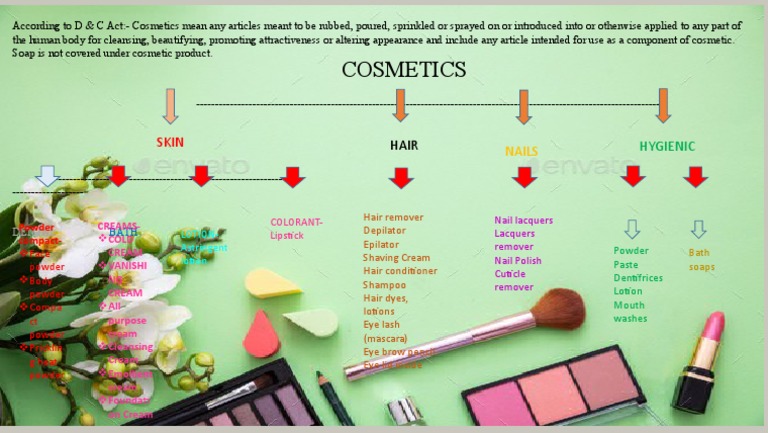 COSMETIC | PDF | Cosmetics | Integumentary System