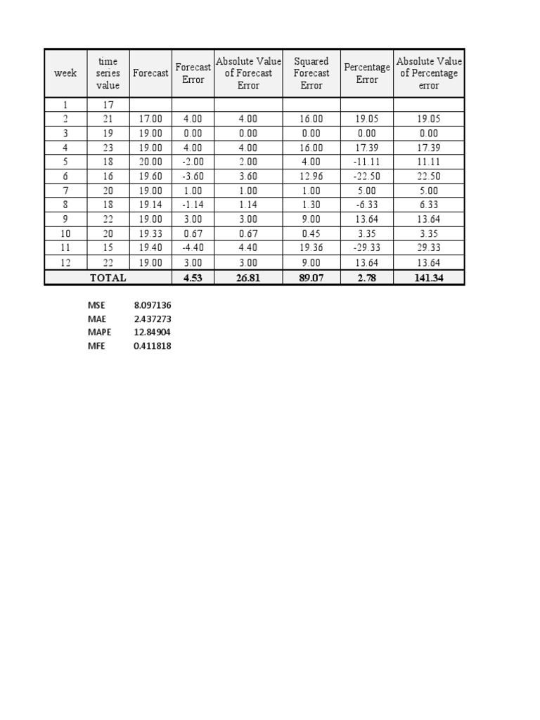 Moving Average | PDF | Forecasting | Econometrics