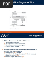 ARM 7 Programmers Model | PDF | Computer Data | Digital Electronics