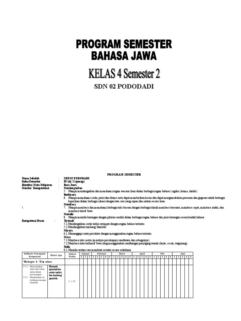 PROMES Bahasa Jawa Kelas 4 | PDF