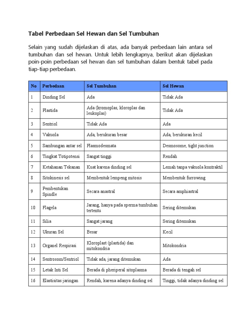 Tabel Perbedaan Sel Hewan dan Tumbuhan | PDF