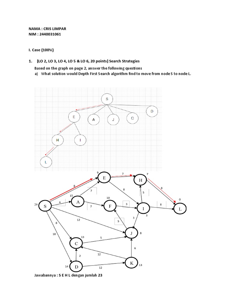 Nama: Cris Limpar NIM: 2440031061 | Download Free PDF | Algorithms And Data Structures ...