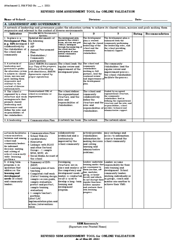 Revised SBM Assessment Tool For Online Validation | PDF | Learning | Community