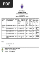 Opcrf Ipcrf Summary 2023 2024 | PDF