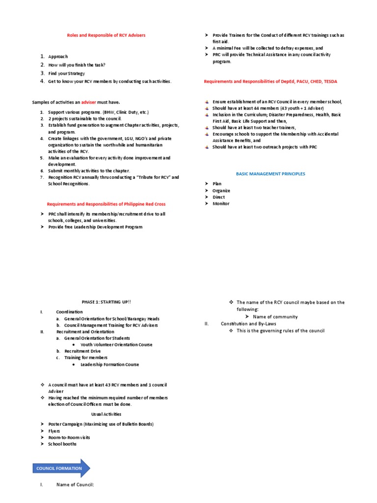 Roles and Responsible of RCY Advisers: Samples of Activities An Must ...