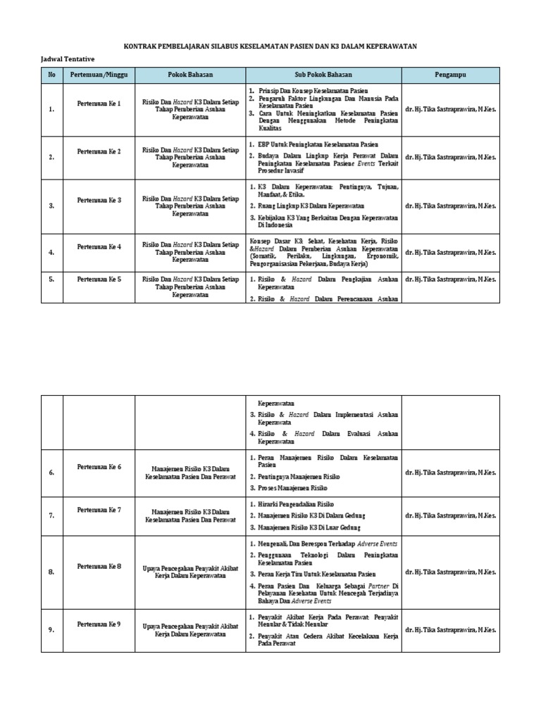 Silabus K3 | PDF | Pengembangan Diri | Kesehatan Holistik