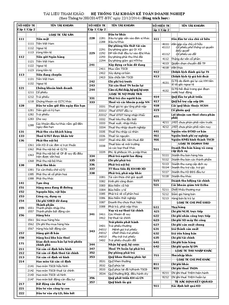 Bang He Thong Tai Khoan Theo TT200 | PDF