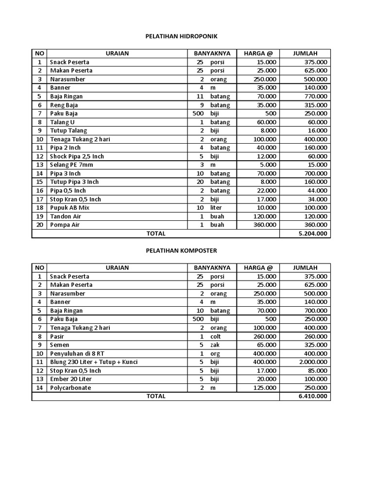 RAB Hidroponik Dan Komposter | PDF
