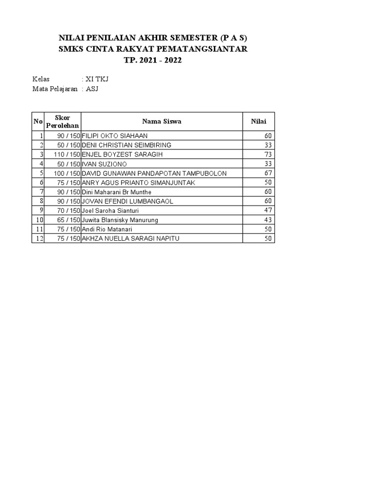 Nilai Ferri PAS - Ferri Sandro Sitompul | PDF